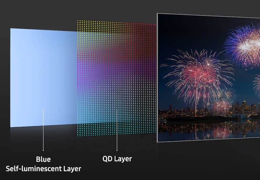 WTF Is A QD OLED TV Newz Mania WTF Is A QD OLED TV Newz Mania