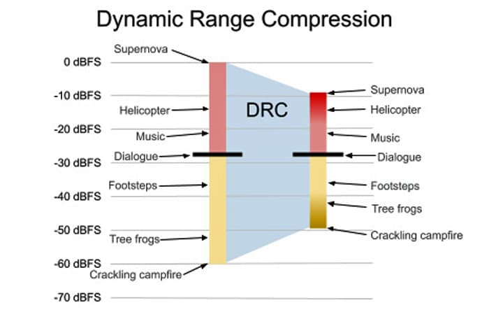 WTF Is Dynamic Range Ecoustics